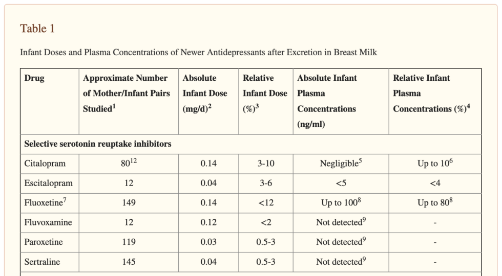 SSRIs In Lactation - Med Ed 101