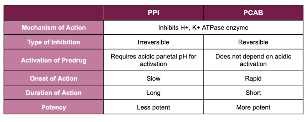 New GERD Medication - Vonoprazan for Erosive Esophagitis - Med Ed 101