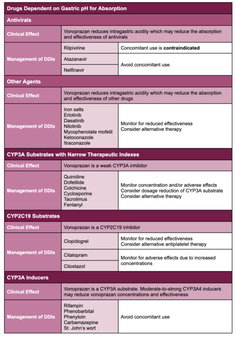New GERD Medication - Vonoprazan for Erosive Esophagitis - Med Ed 101