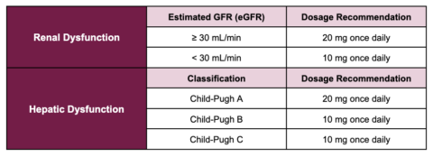 New GERD Medication - Vonoprazan for Erosive Esophagitis - Med Ed 101
