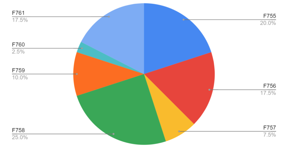 2024 Nursing Home Survey Deficiencies (Pharmacy Related F-Tags) - Med ...